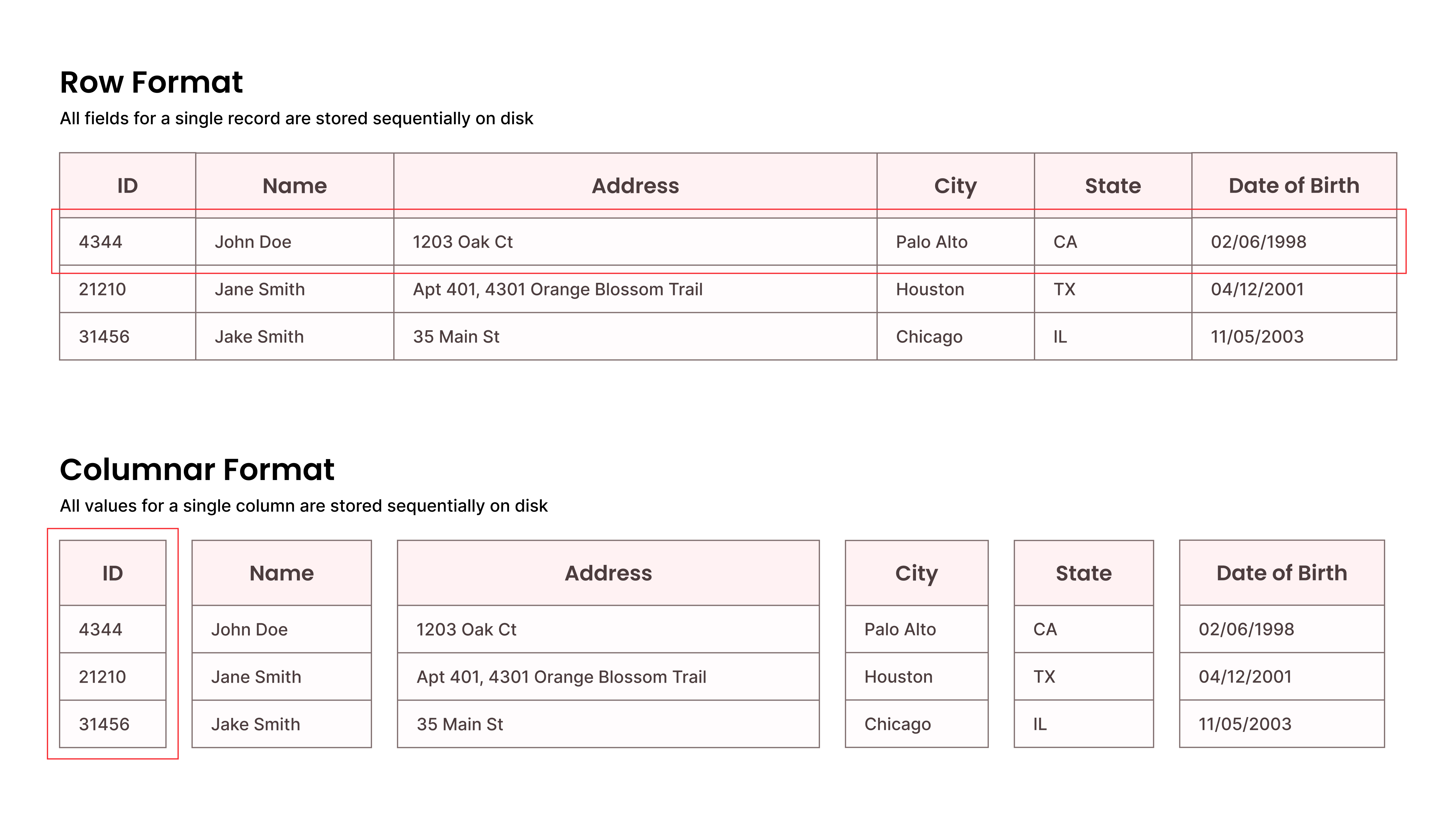 Guide to Sub-Second Analytics